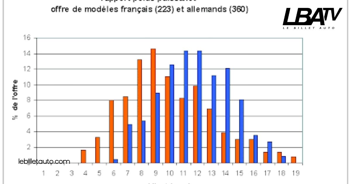 Guide Complet du Tableau des Poids des Voitures : Choisissez le ...
